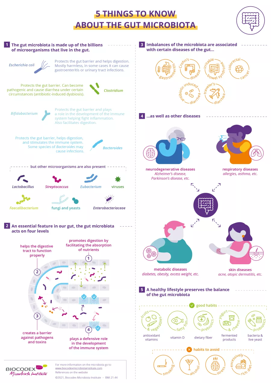 Infographics to share with your patients! | Content for health ...